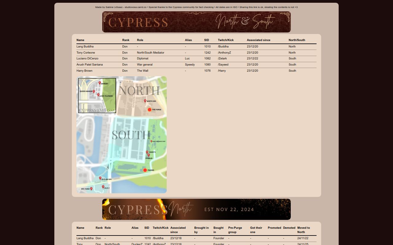 Cypress
